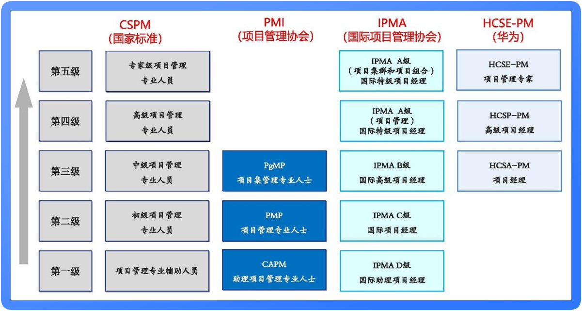 2023年CSPM考试时间-CSPM项目管理专业人员能力评价-CSPM项目管理专业人员能力评价报考条件及费用-CSPM项目管理专业人员能力评价培训机构_慧翔天地CSPM